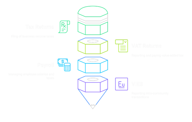 Cyprus IP Box Regime in Focus: 2025's Complete Tax Guide