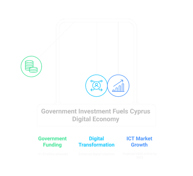 Cyprus IP Box Regime in Focus: 2025's Complete Tax Guide